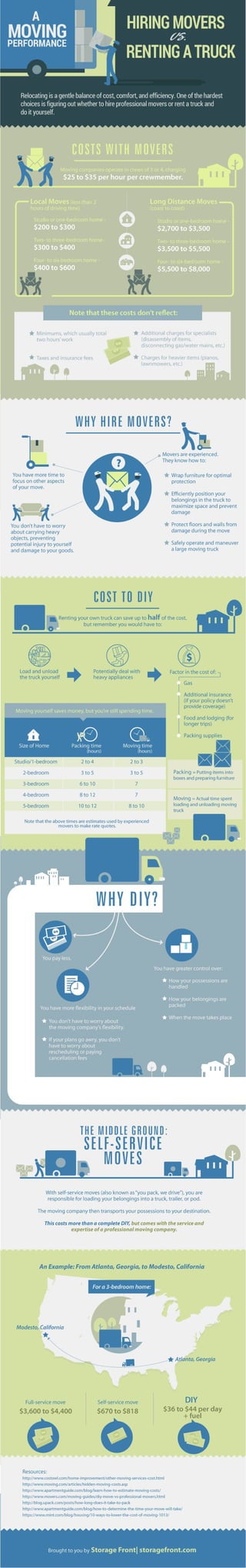 A Moving Performance: Hiring Movers vs. Renting a Truck | PDF