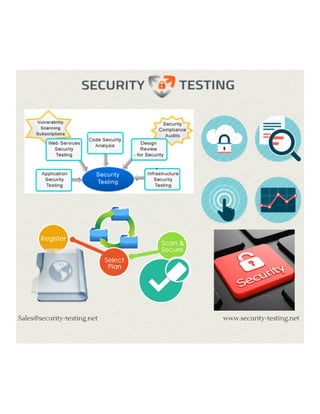 Website security Testing | PDF