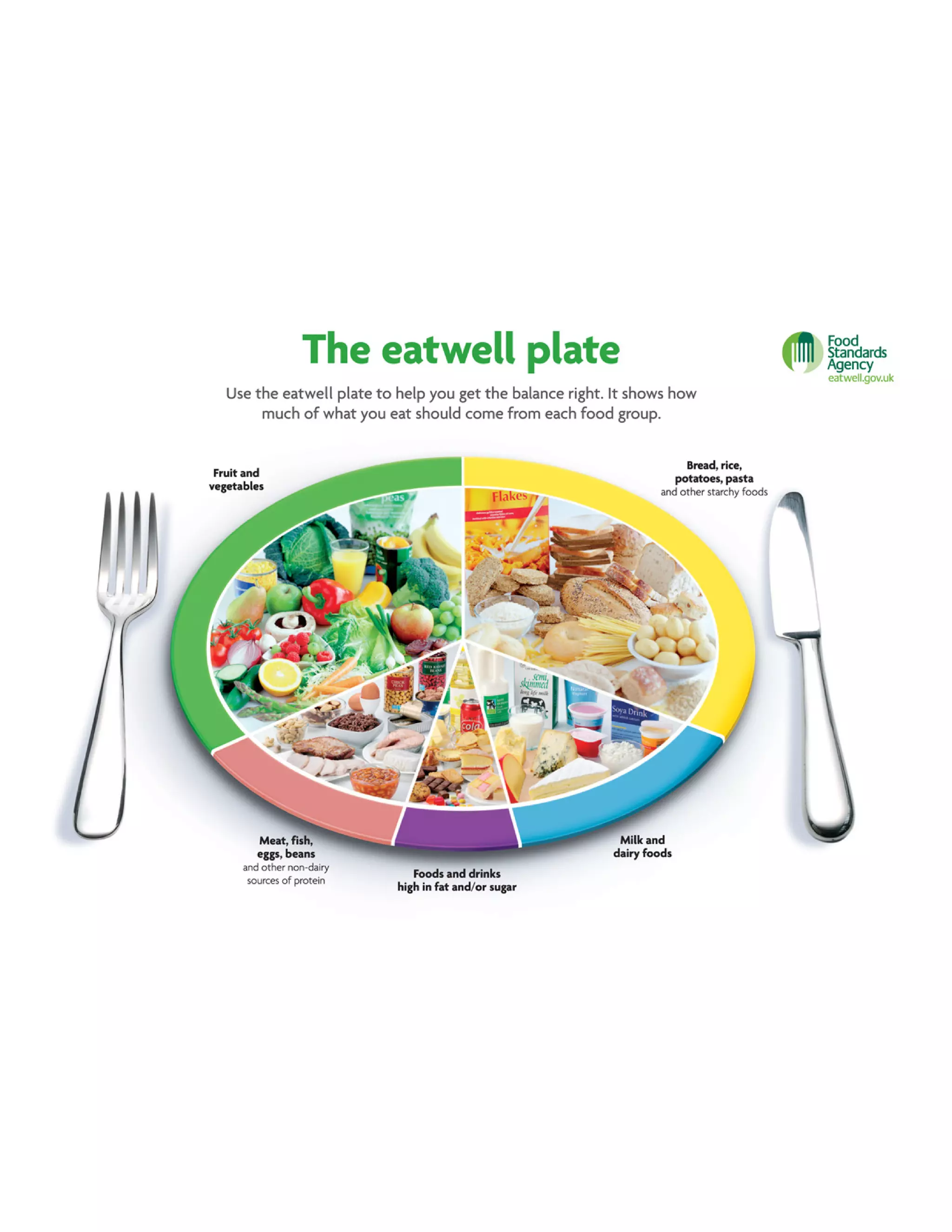 The Eatwell Plate | PDF