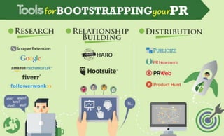 Tools for Bootstrapping your PR | PPT