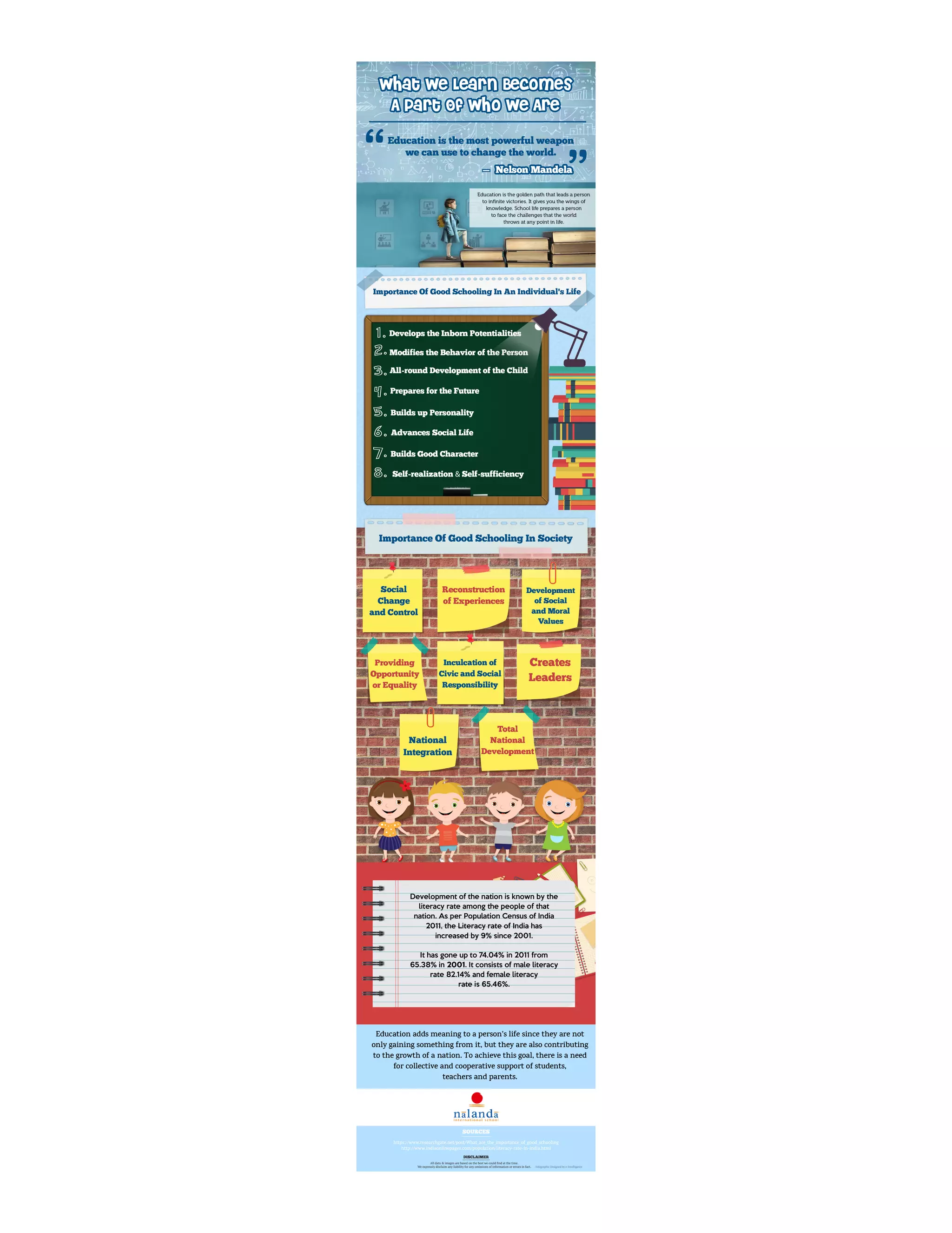 What We Learn Becomes A Part Of Who We Are | PDF