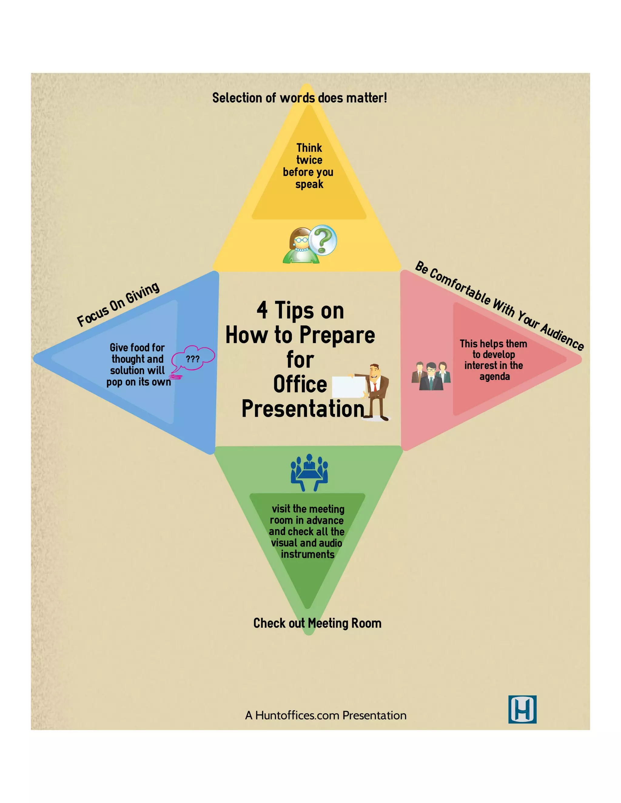 4 Tips on how to prepare for office presentation | PDF