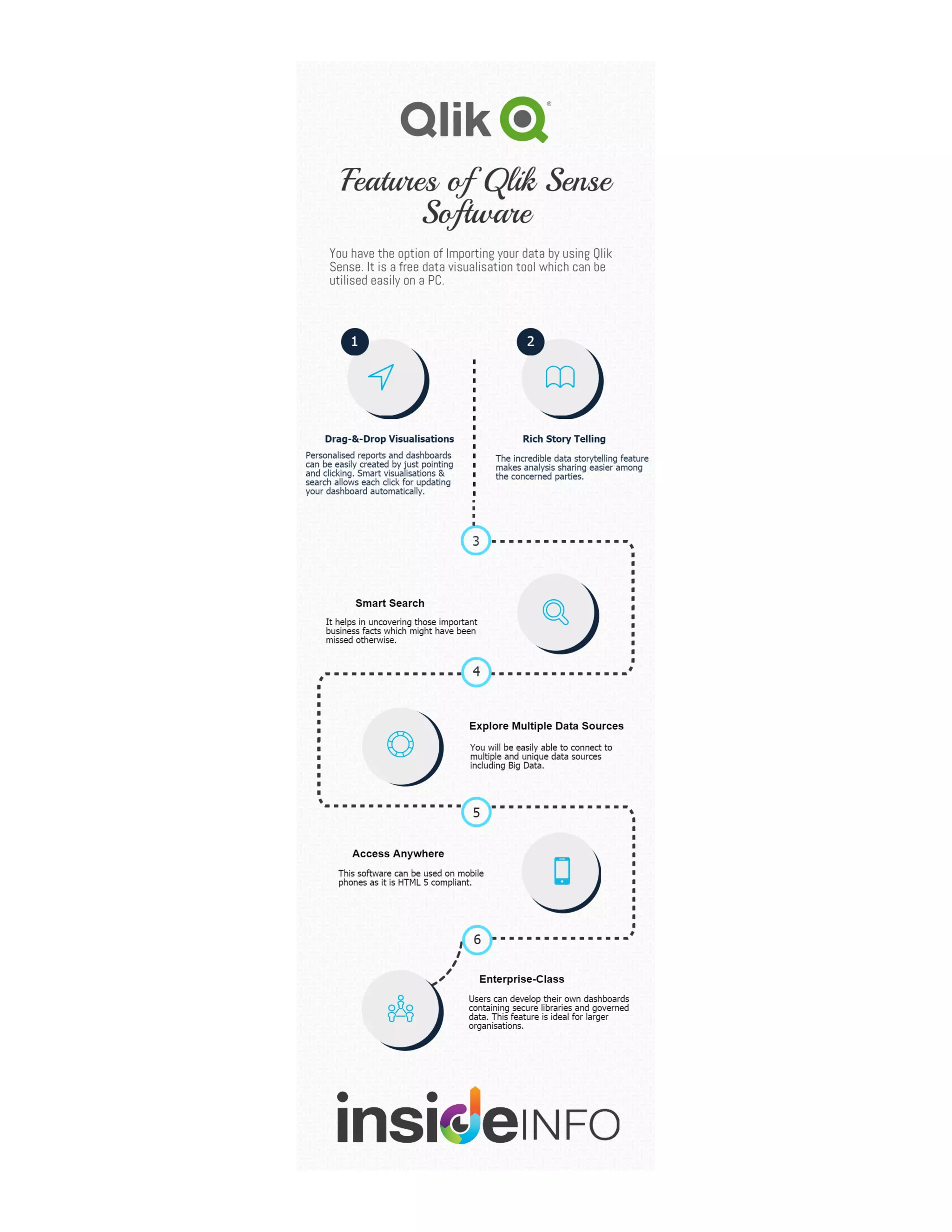 Features of Qlik Sense Software | PDF | Computer Software and Applications | Computing