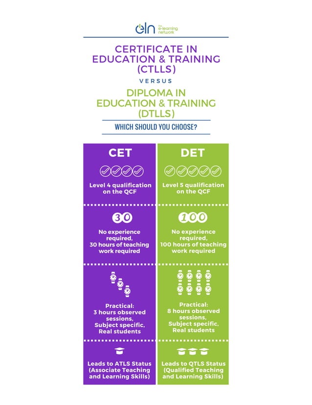 CET vs DET | PDF
