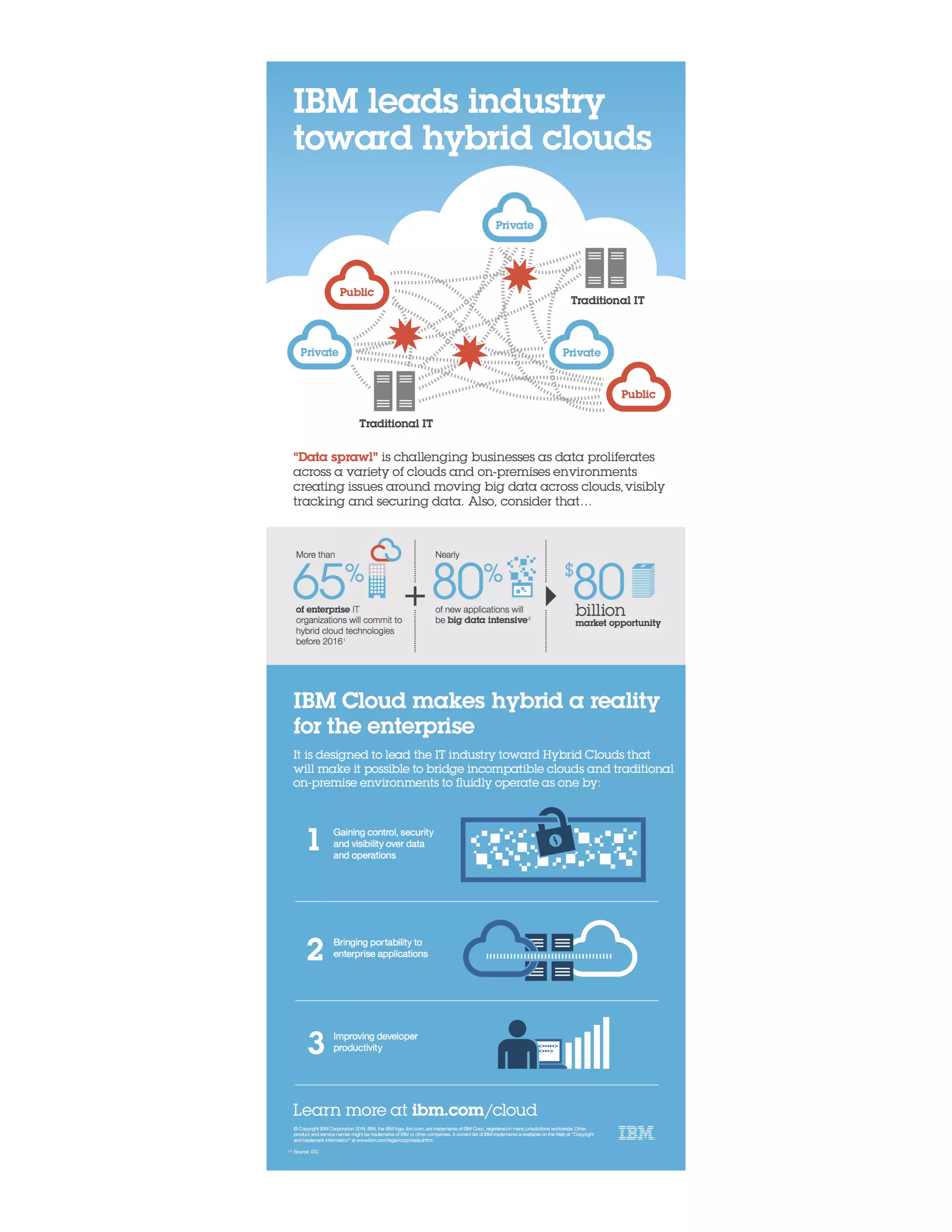 IBM leads industry toward hybrid clouds | PDF | Cloud Computing | Internet
