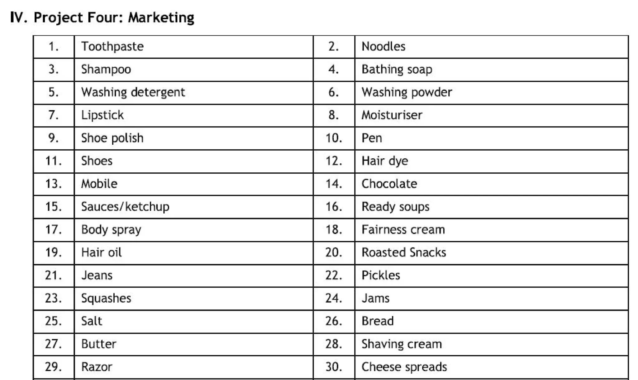 Marketing Management Project Business Studies Class 12 CBSE | PDF