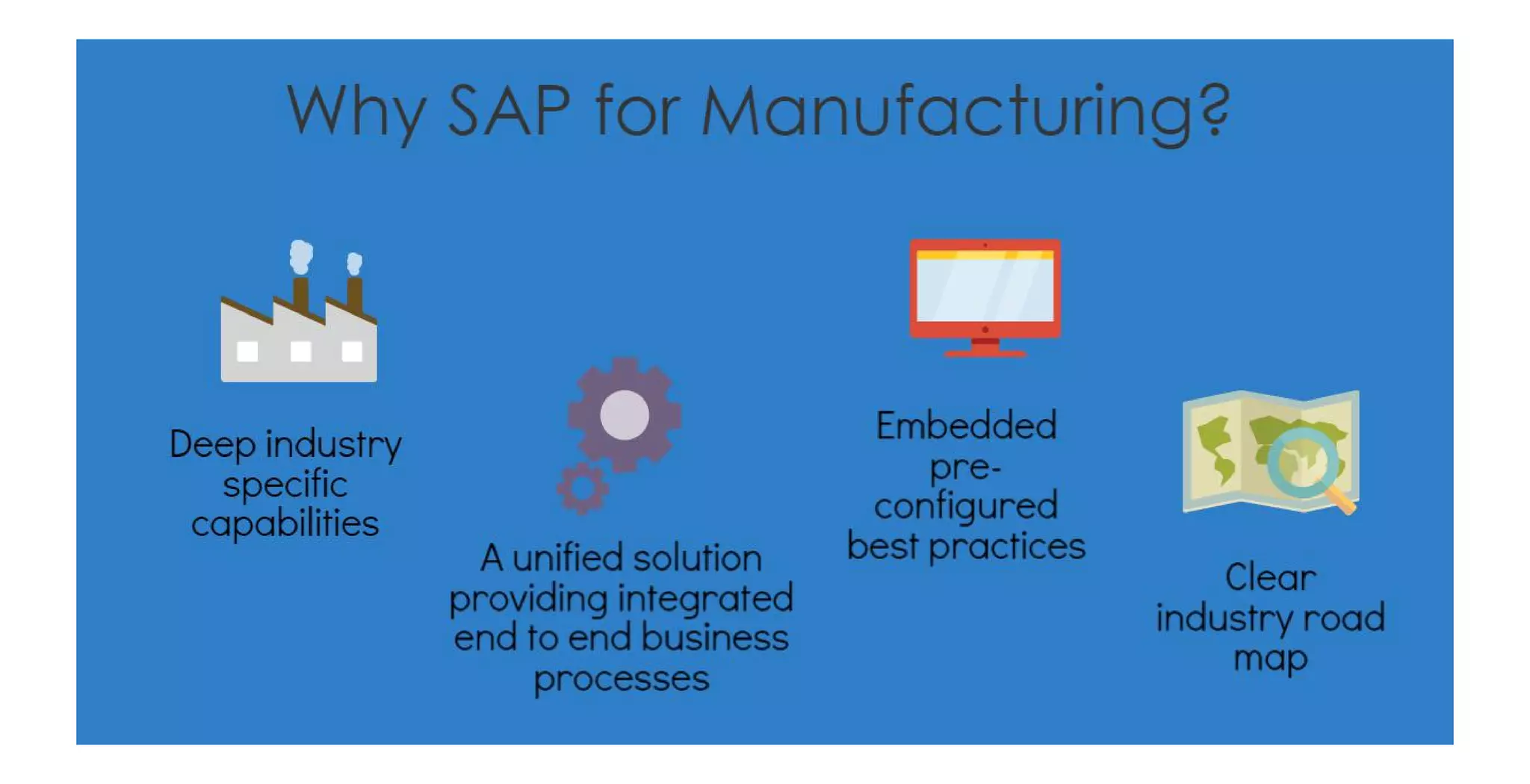 SAP and Manufacturing industry | PDF | Manufacturing Industry | Industries