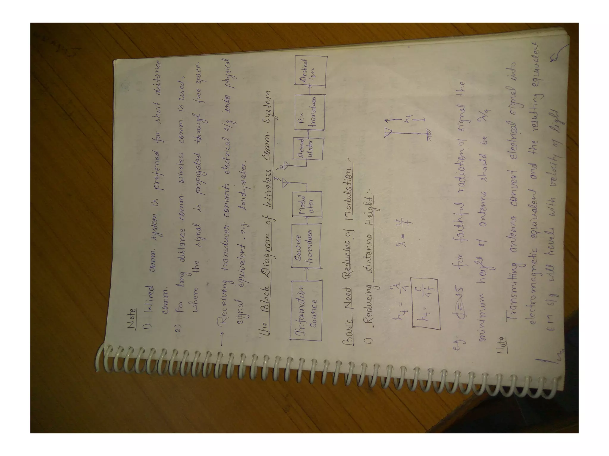 Analog To Digital Communication {modulation} Pdf