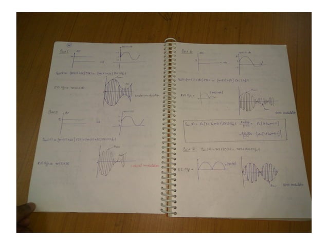 Analog To Digital Communication {modulation} Pdf