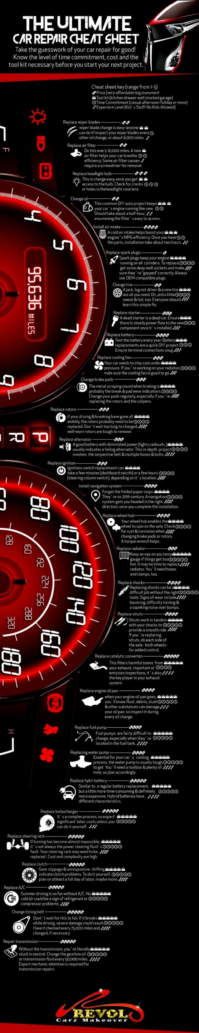 The Ultimate Car Repair Cheatsheet | PDF