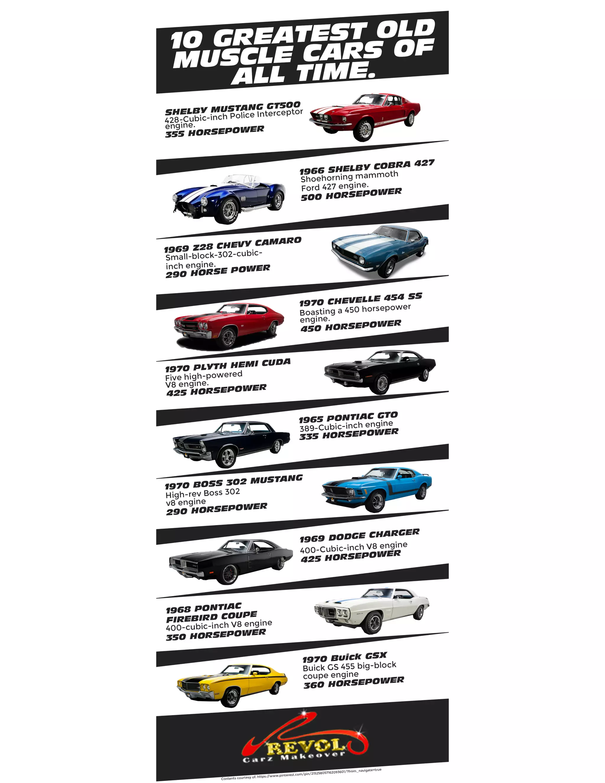 Top 10 Fast and Furious Cars | PDF