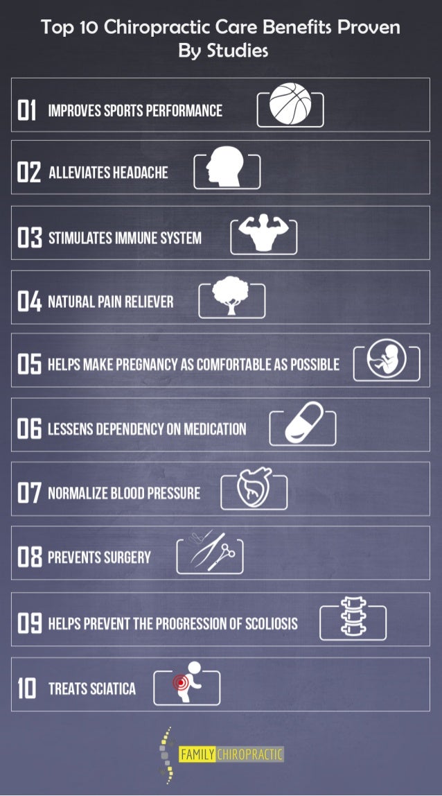 Top 10 Chiropractic Care Benefits Proven By Studies Top 10 Chiropractic Care Benefits Proven By Studies