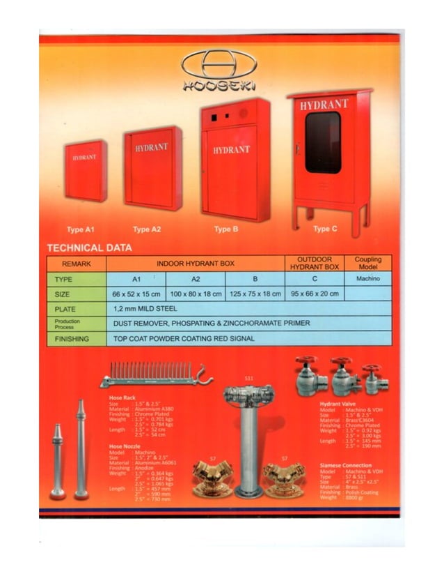 APAR/ Fire Extinguisher | PDF