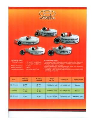 APAR/ Fire Extinguisher | PDF