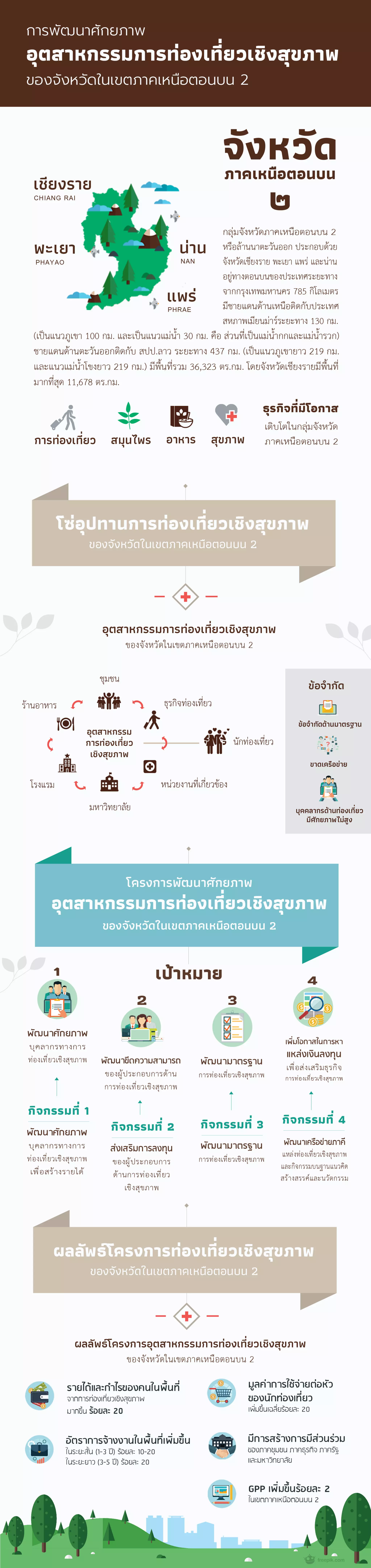 Wellness Tourism Destination Infographic | PDF