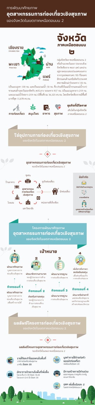 Wellness Tourism Destination Infographic | PDF