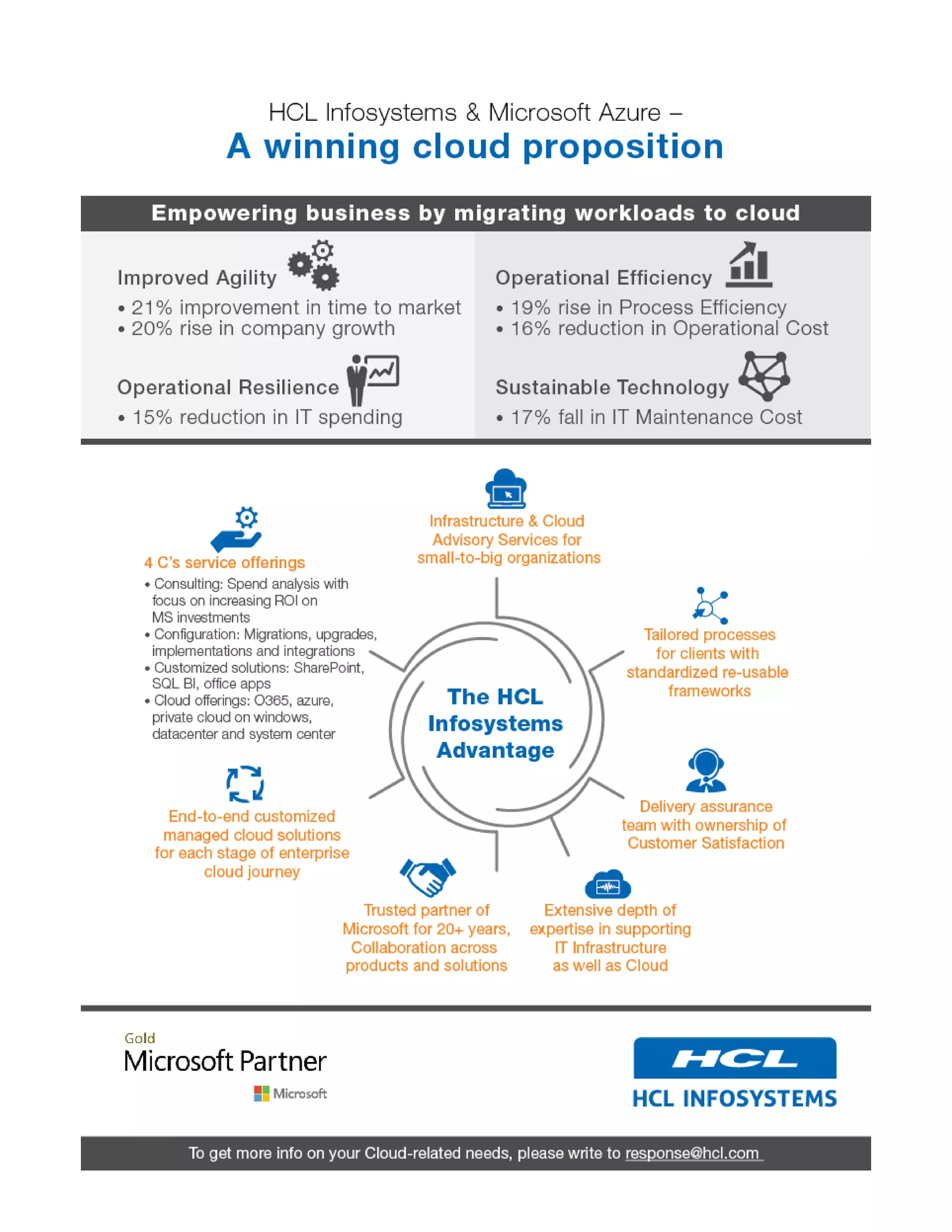 HCL Infosystems and Microsoft Azure are together, a winning cloud proposition | PDF