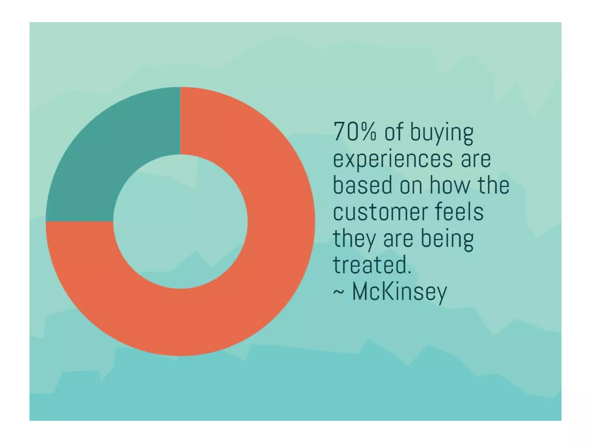 Why Customer Experience Matters | PDF