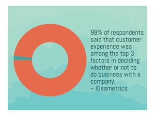 Why Customer Experience Matters | PDF