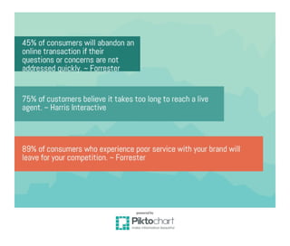 Why Customer Experience Matters | PDF