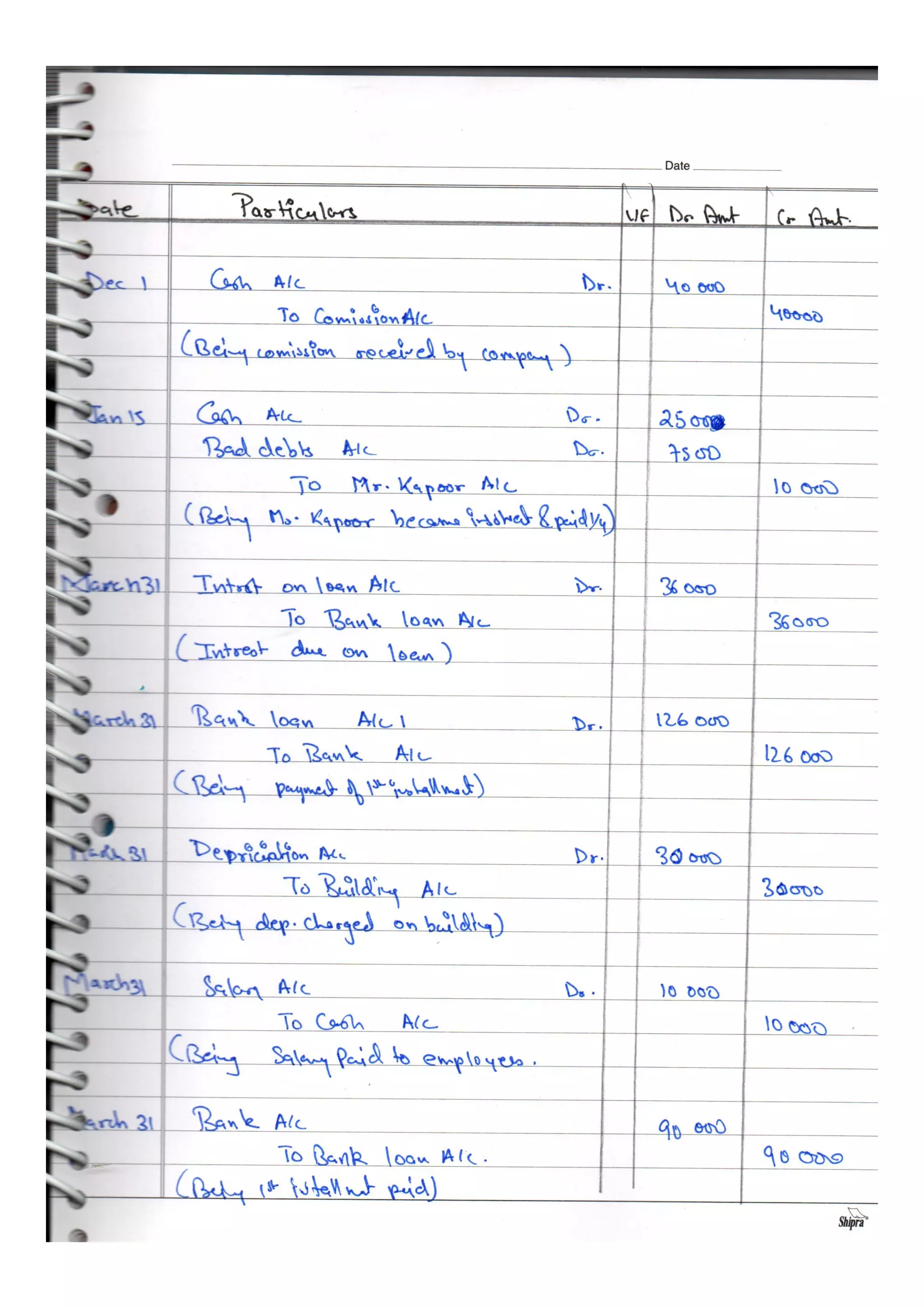 Accountancy class 12 comprehensive project (all 3 projects covered) | PDF