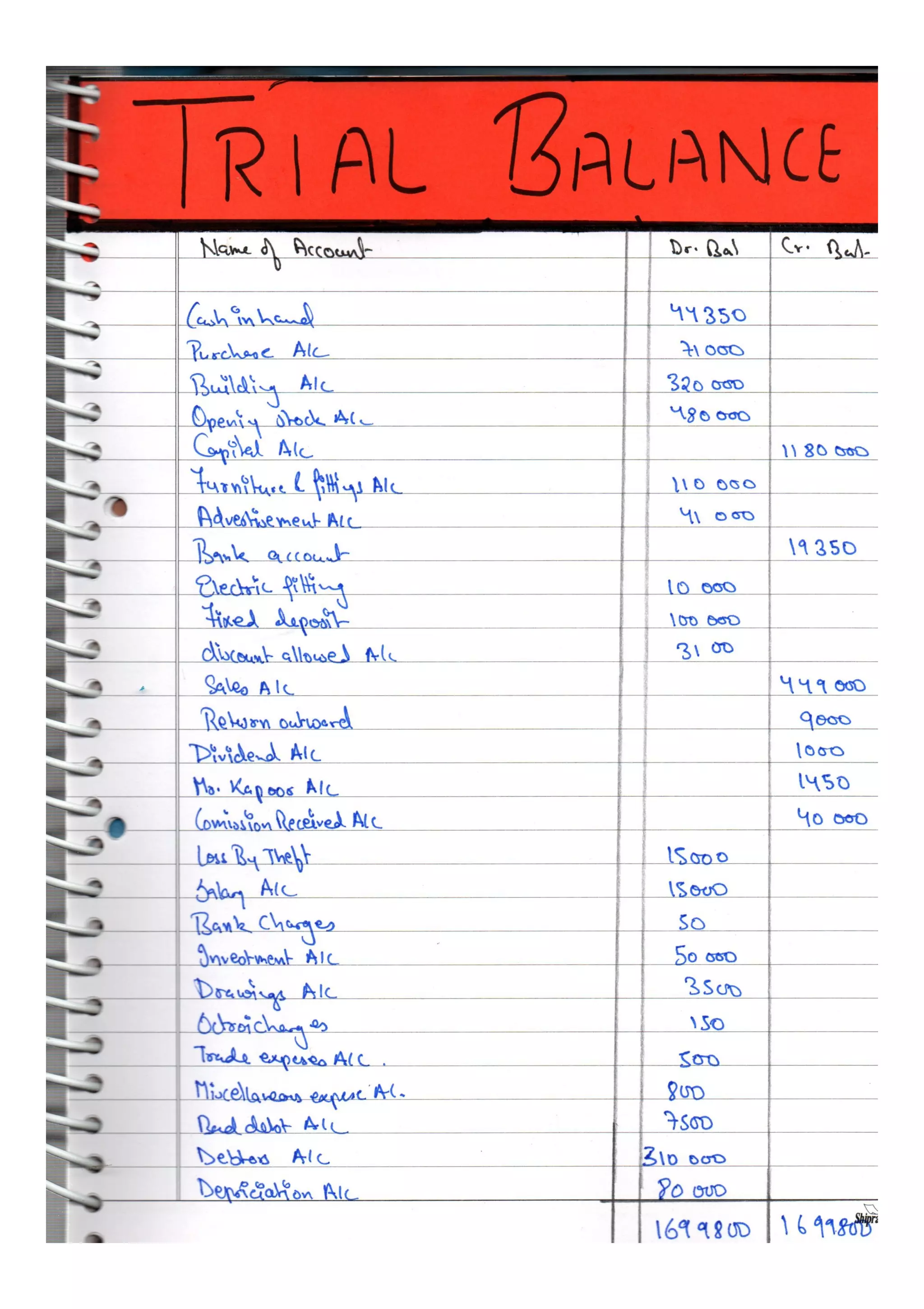 Accountancy class 12 comprehensive project (all 3 projects covered) | PDF