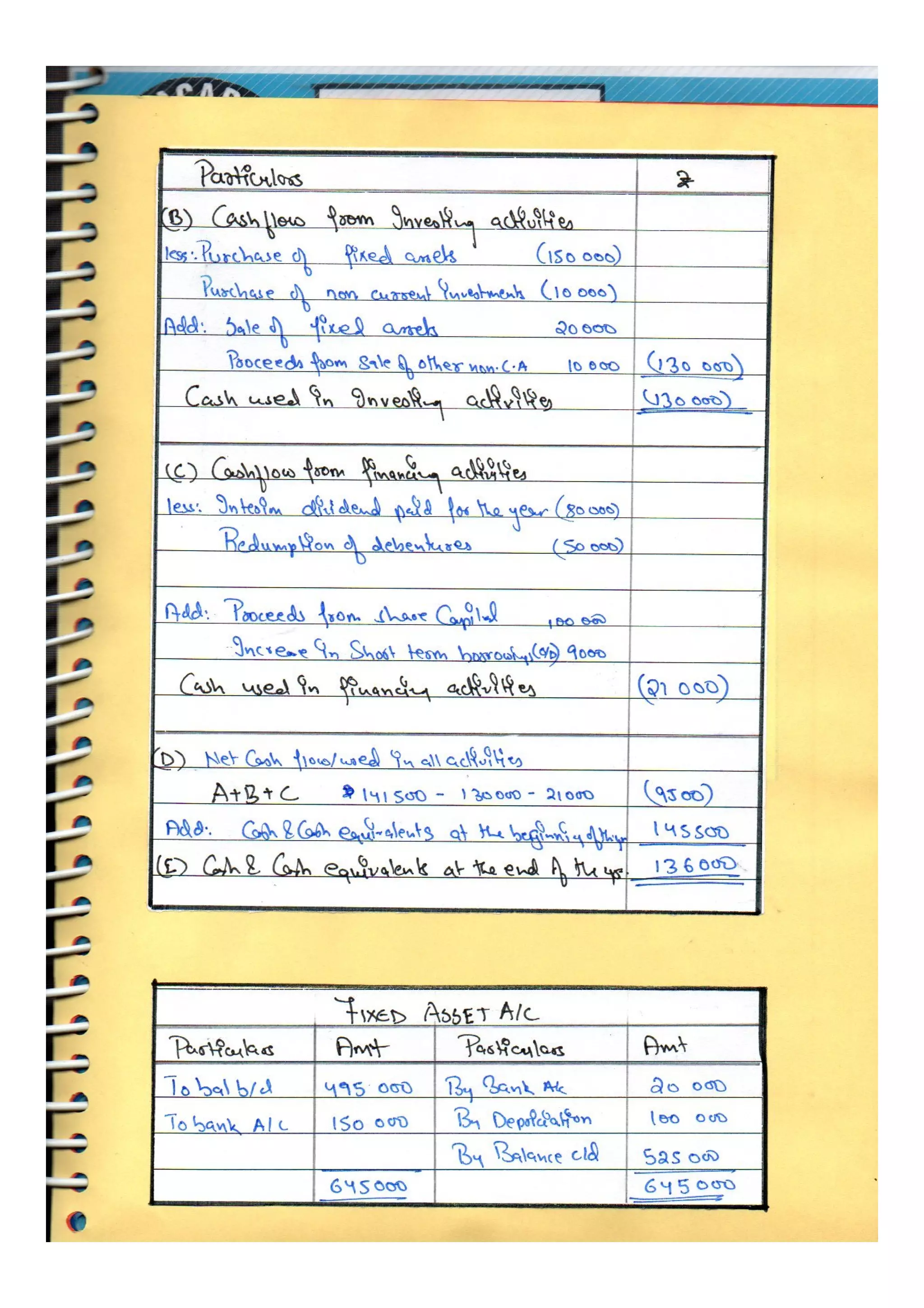 Accountancy class 12 comprehensive project (all 3 projects covered) | PDF