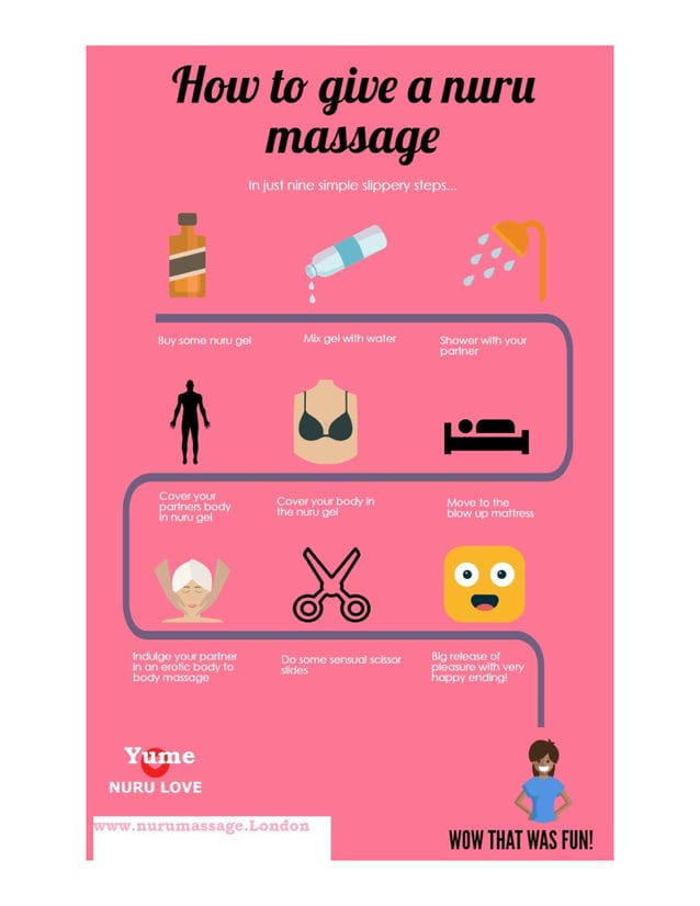 Asian Nuru Massage London | PDF