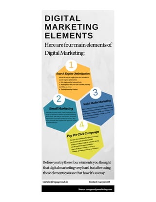 Digital Marketing Elements | PDF