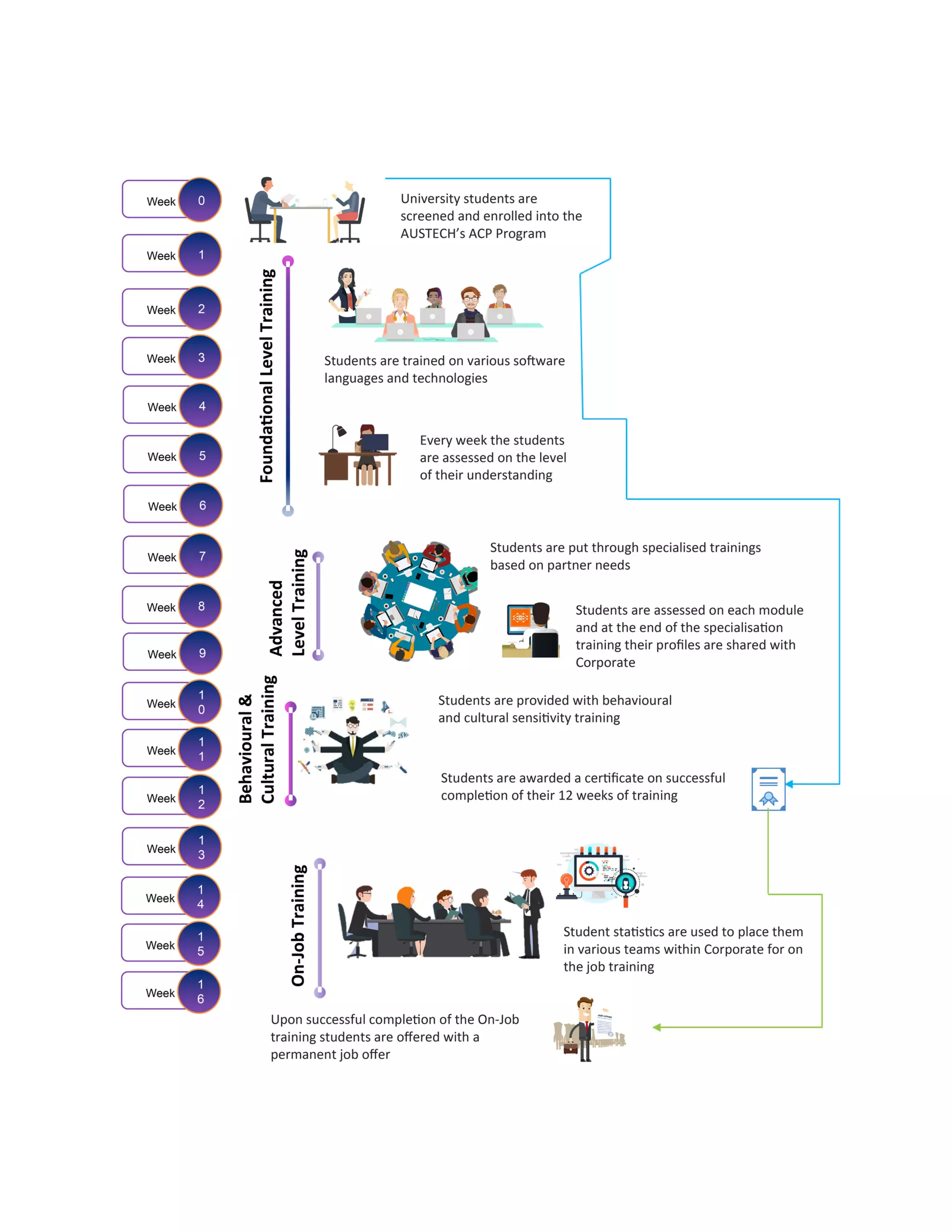 IT Training Courses | PDF