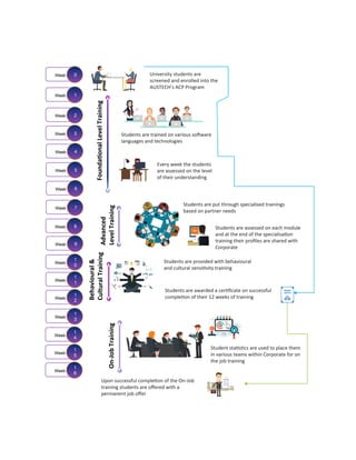 IT Training Courses | PDF | Free Download