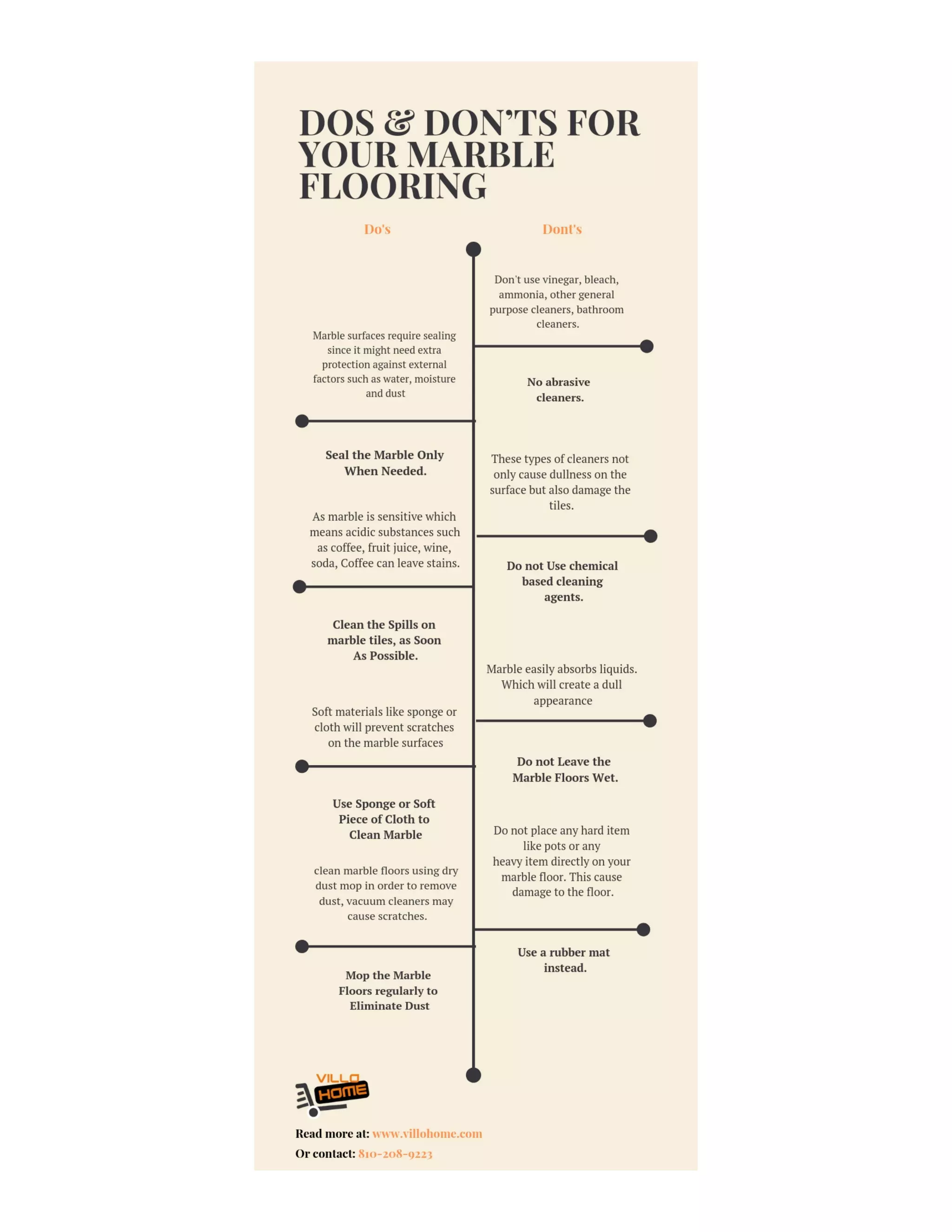 Do's and Don'ts of Marble tiles | PDF