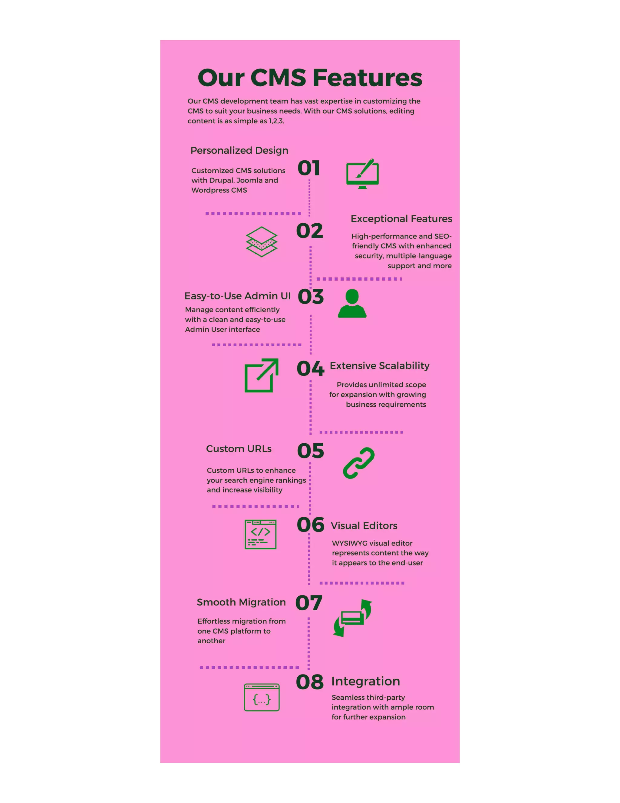 CMS Development Features | PDF