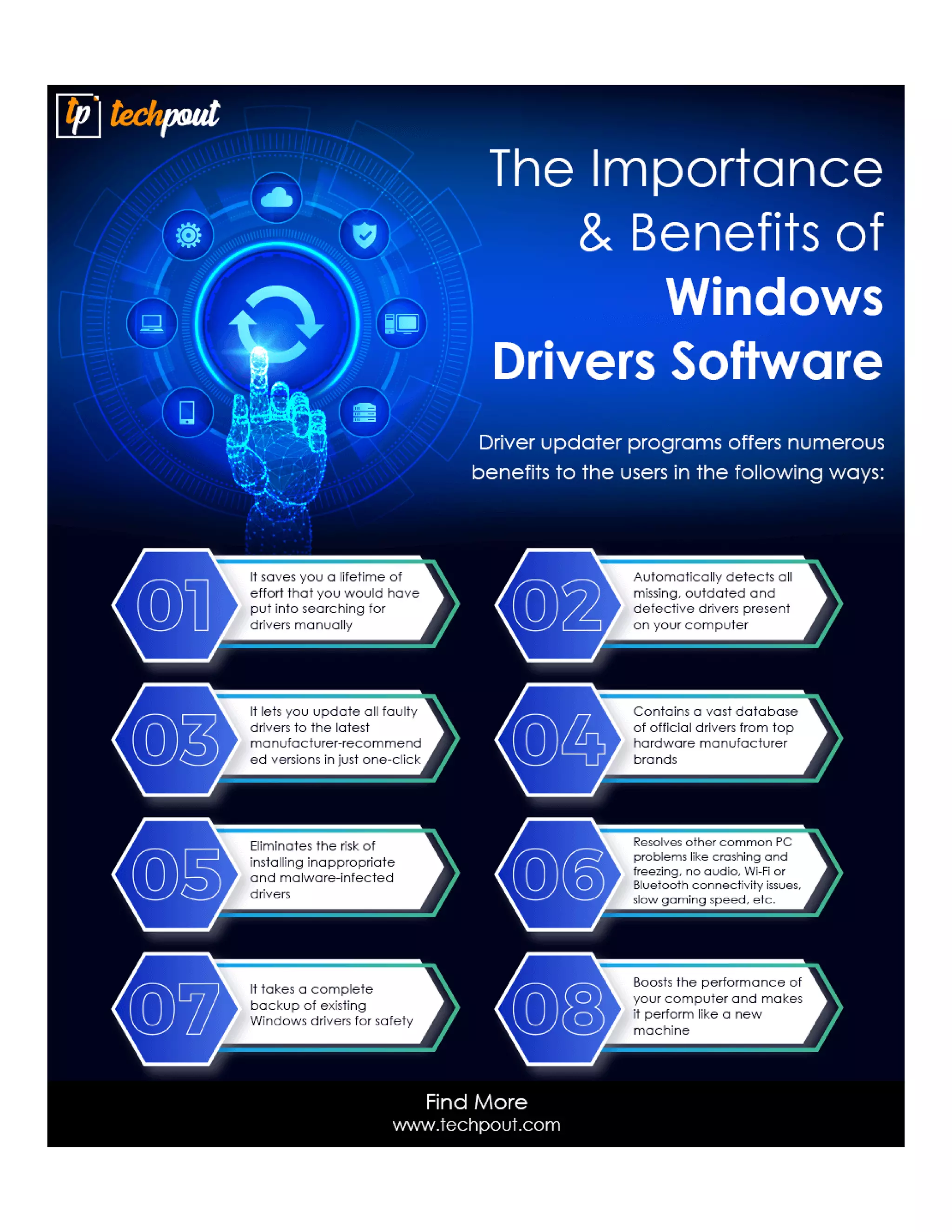 The Importance & Benefits of Driver Updater Software | PDF | Operating Systems | Computer ...