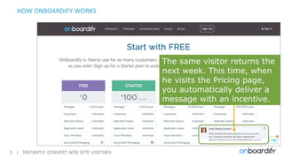 How to Onboard Your Site Visitors | PDF