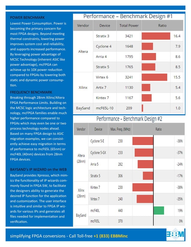 Convert Altera Xilinx FPGA to BaySand mcFPGA | PDF