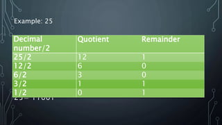CONVERT AND CALCULATION.pptx