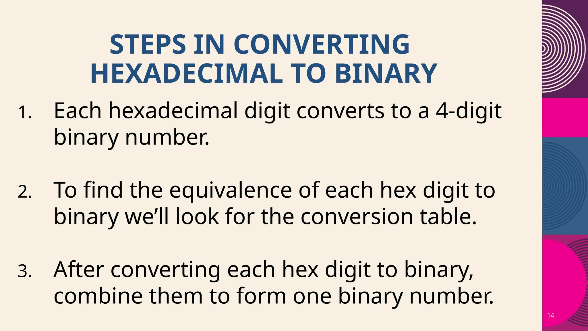 convert Binary to Hexadecimal & vice versa.pptx