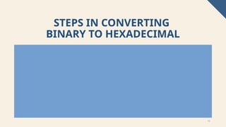 convert Binary to Hexadecimal & vice versa.pptx