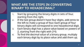 convert Binary to Hexadecimal & vice versa.pptx