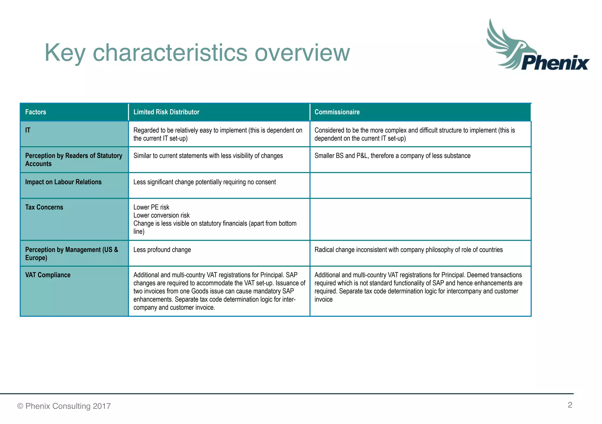 Convert commissionaire to LRD | PDF