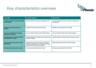 Convert commissionaire to LRD | PDF | Business Accounting & Finance ...