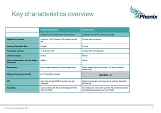 Convert commissionaire to LRD | PPT