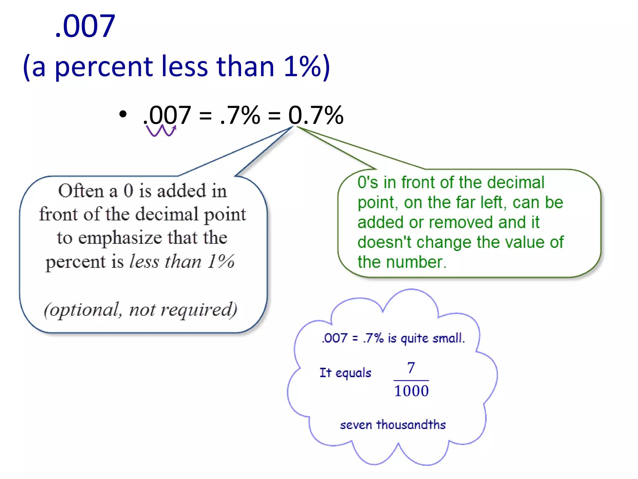 Converting Decimals and Percents | PPTX
