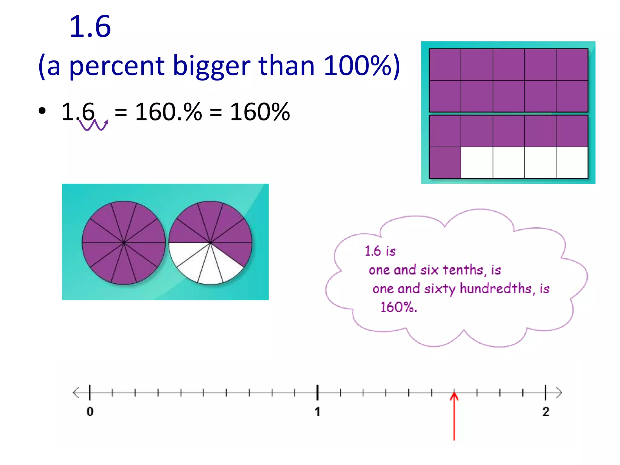 Converting Decimals and Percents | PPTX
