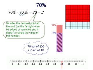 Converting Decimals and Percents | PPTX
