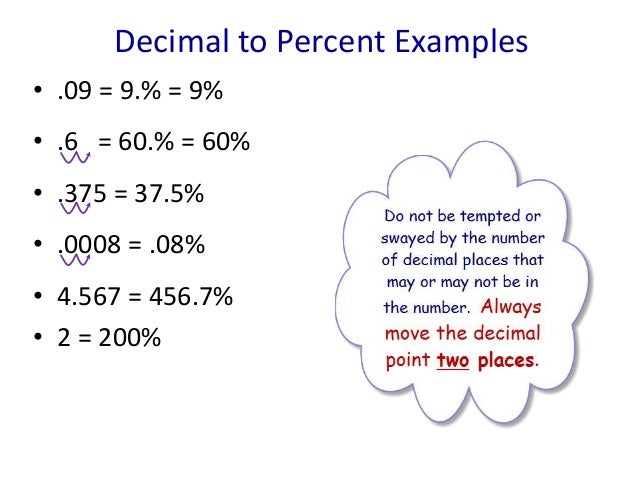 Converting Decimals and Percents