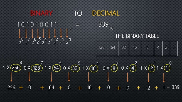 Convert decimal to binary | PPTX | Computing | Technology & Computing