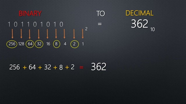 Convert decimal to binary | PPTX | Computing | Technology & Computing