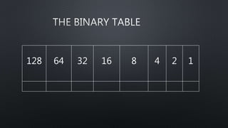 Convert decimal to binary | PPTX